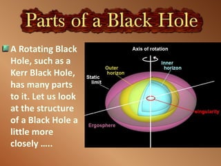 The definitive presentation on Black Holes (School Level) | PPTX