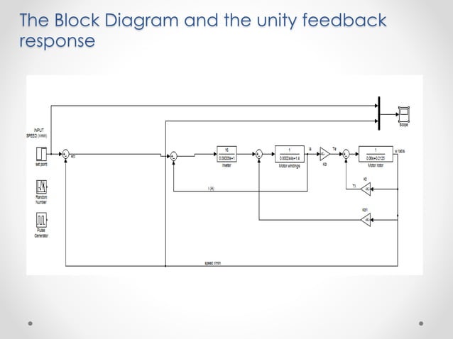 Integrated fuzzy logic controller for a Brushless DC Servomotor system ...
