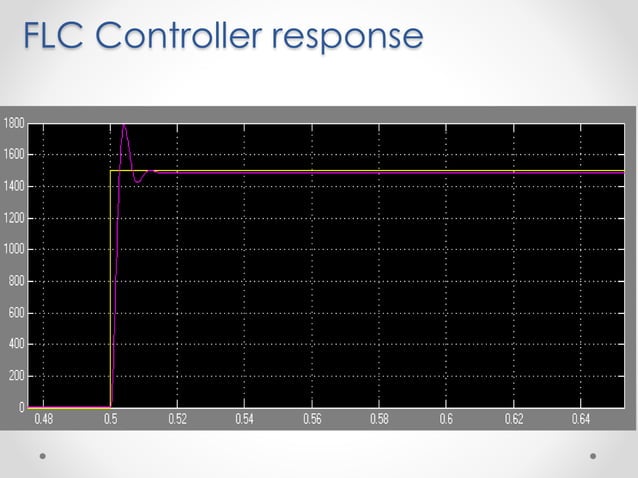 Integrated fuzzy logic controller for a Brushless DC Servomotor system | PPTX | Radio Control ...