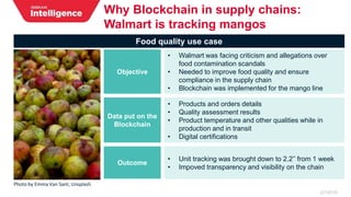 Blockchain in supply chain conference Jul19 - Christina Patsioura | PPTX