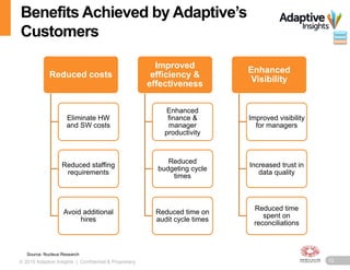 Demystifying Cost and Implementation Challenges with Adaptive Insights ...
