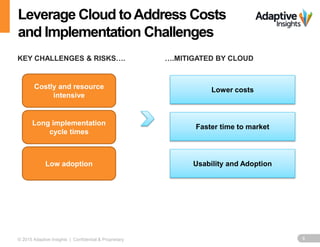 Demystifying Cost and Implementation Challenges with Adaptive Insights | PPT