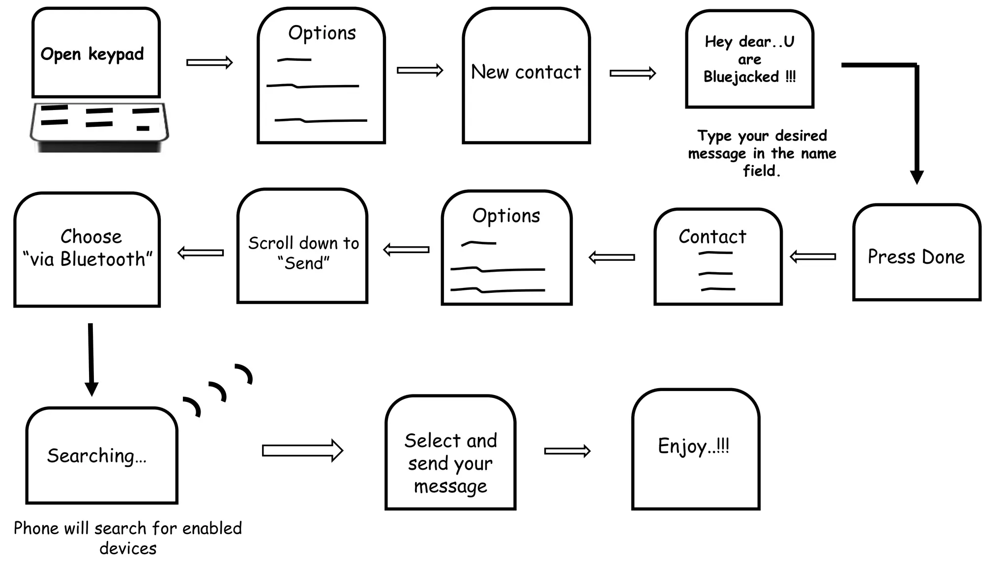 Final bluejacking | PPT