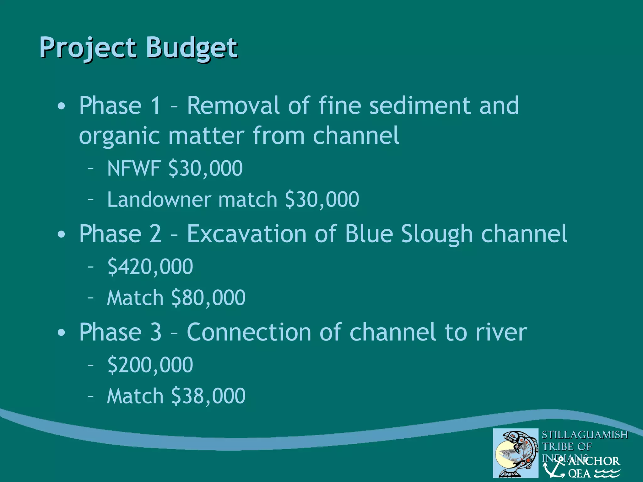 Blue Slough Presentation | PPT