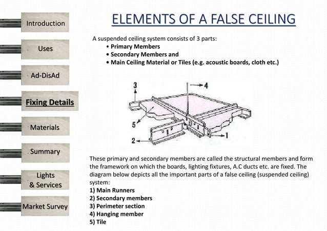 False ceiling | PPTX