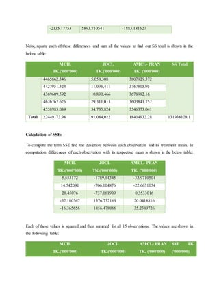 Hypothesis Testing Using Stata Docx