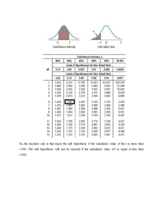 Hypothesis Testing Using Stata Docx