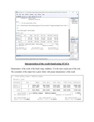 Hypothesis Testing using STATA | DOCX