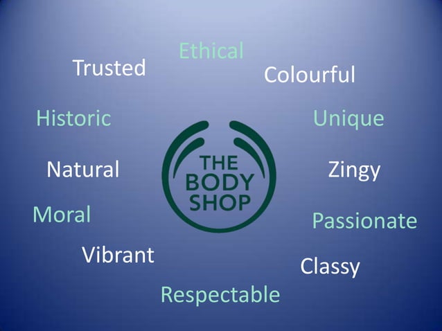 The Body Shop | PPTX