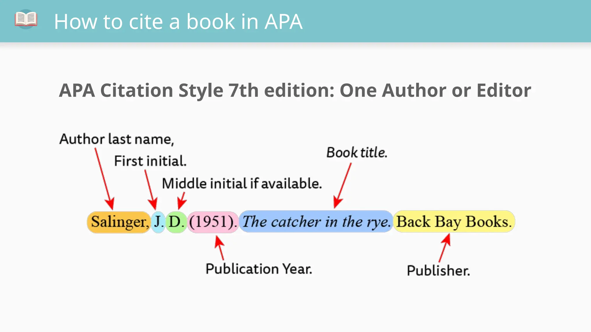 Book citation guideline presentation.pptx