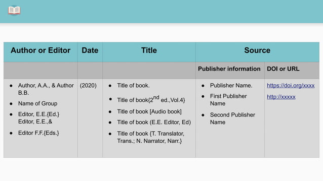 Book citation guideline presentation.pptx