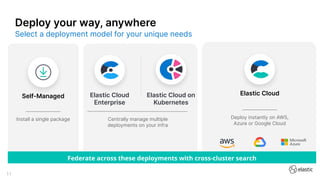 Breaking silos between DevOps and SecOps with Elastic | PPT