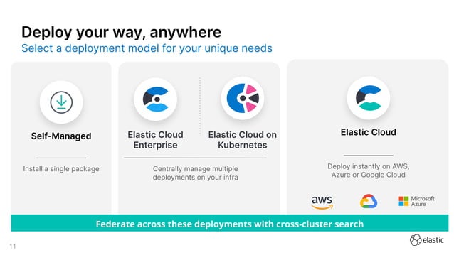 Breaking silos between DevOps and SecOps with Elastic | PPT