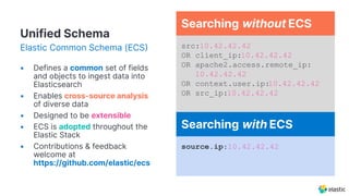 Breaking silos between DevOps and SecOps with Elastic | PPT