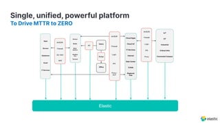 Breaking silos between DevOps and SecOps with Elastic | PDF