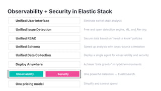 Breaking silos between DevOps and SecOps with Elastic | PPT