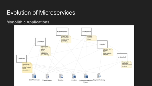 Bridging Microservices, APIs and Integration | PDF | Cloud Computing ...