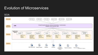 Bridging Microservices, APIs and Integration | PDF | Cloud Computing ...