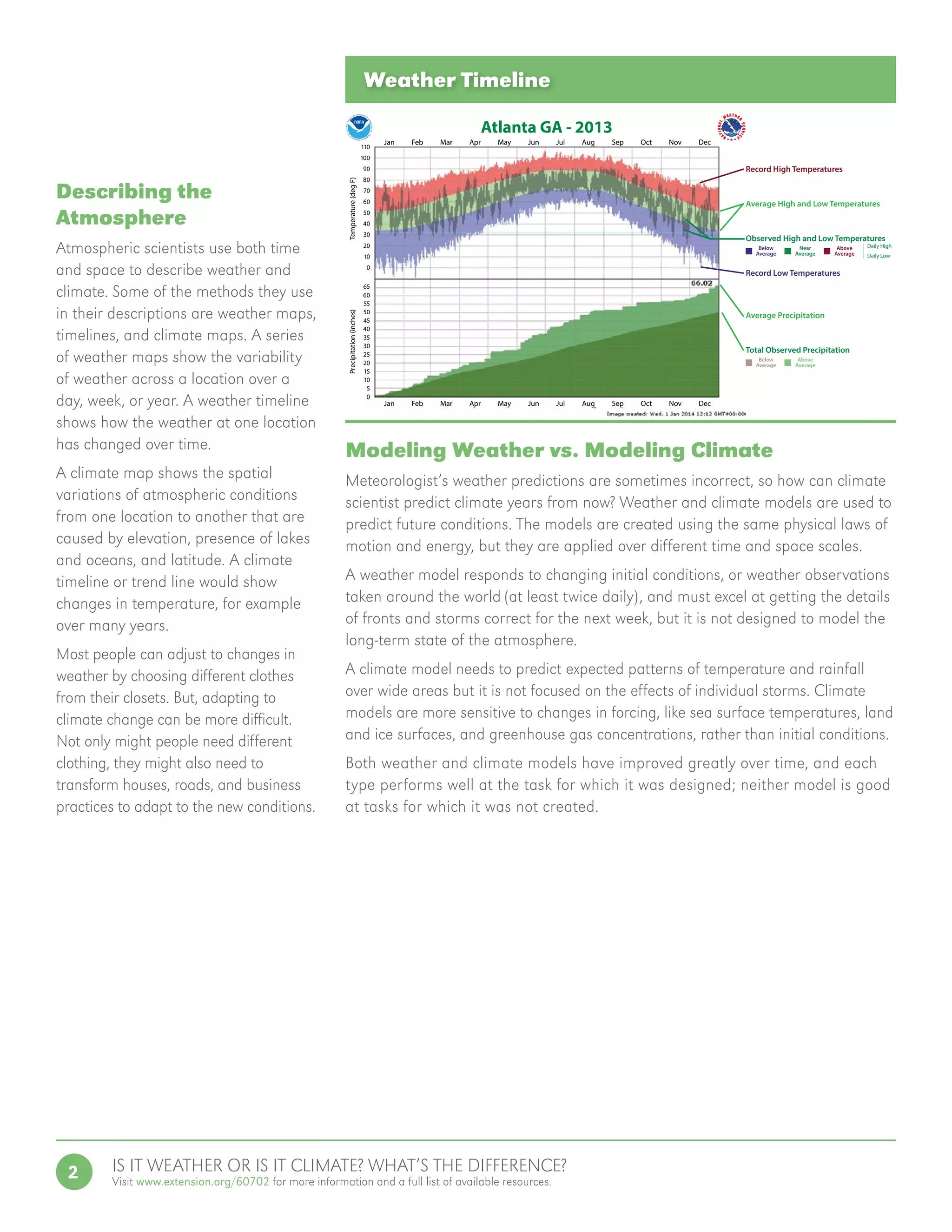 Is it weather or is it climate? What is the difference? | PDF