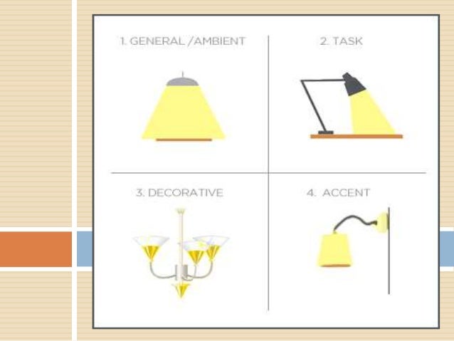 Retail Lighting Principles