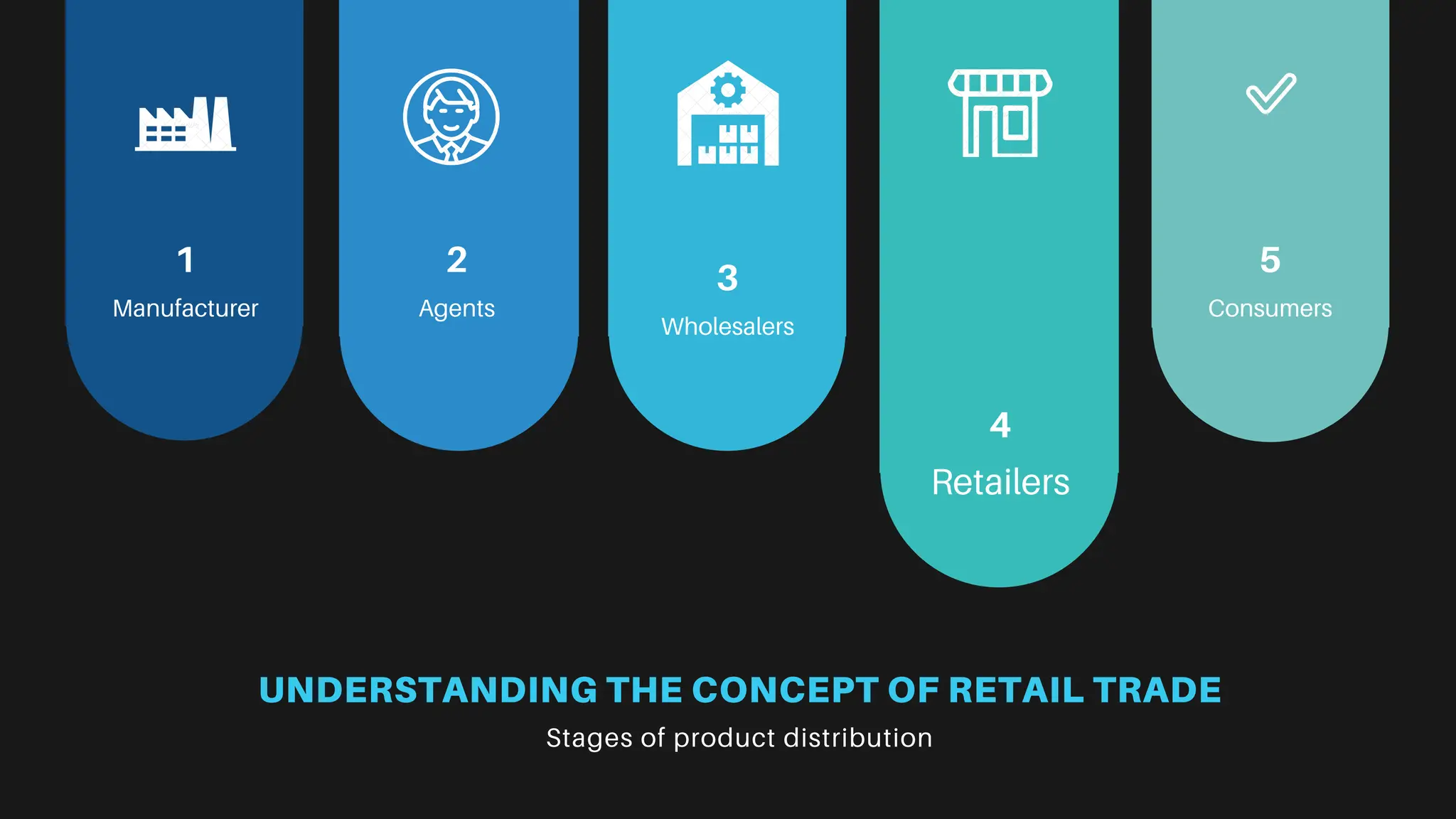 A Project on Concept of Retail Trade & Services provided by retailer ...