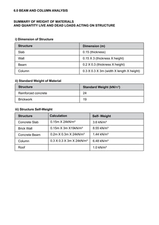 Structural Analysis of SIRI House | PDF