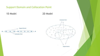 Meshless Point collocation Method For 1D and 2D Groundwater Flow ...