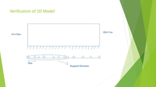 Meshless Point collocation Method For 1D and 2D Groundwater Flow Simulation | PPTX