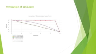 Meshless Point collocation Method For 1D and 2D Groundwater Flow Simulation | PPTX