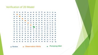 Meshless Point collocation Method For 1D and 2D Groundwater Flow Simulation | PPTX