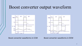 Dc-Dc boost converter topologies & MPPT techniques for grid connected ...