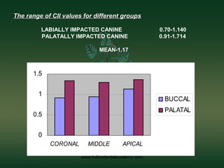 buccal or palata/ dental courses | PPT