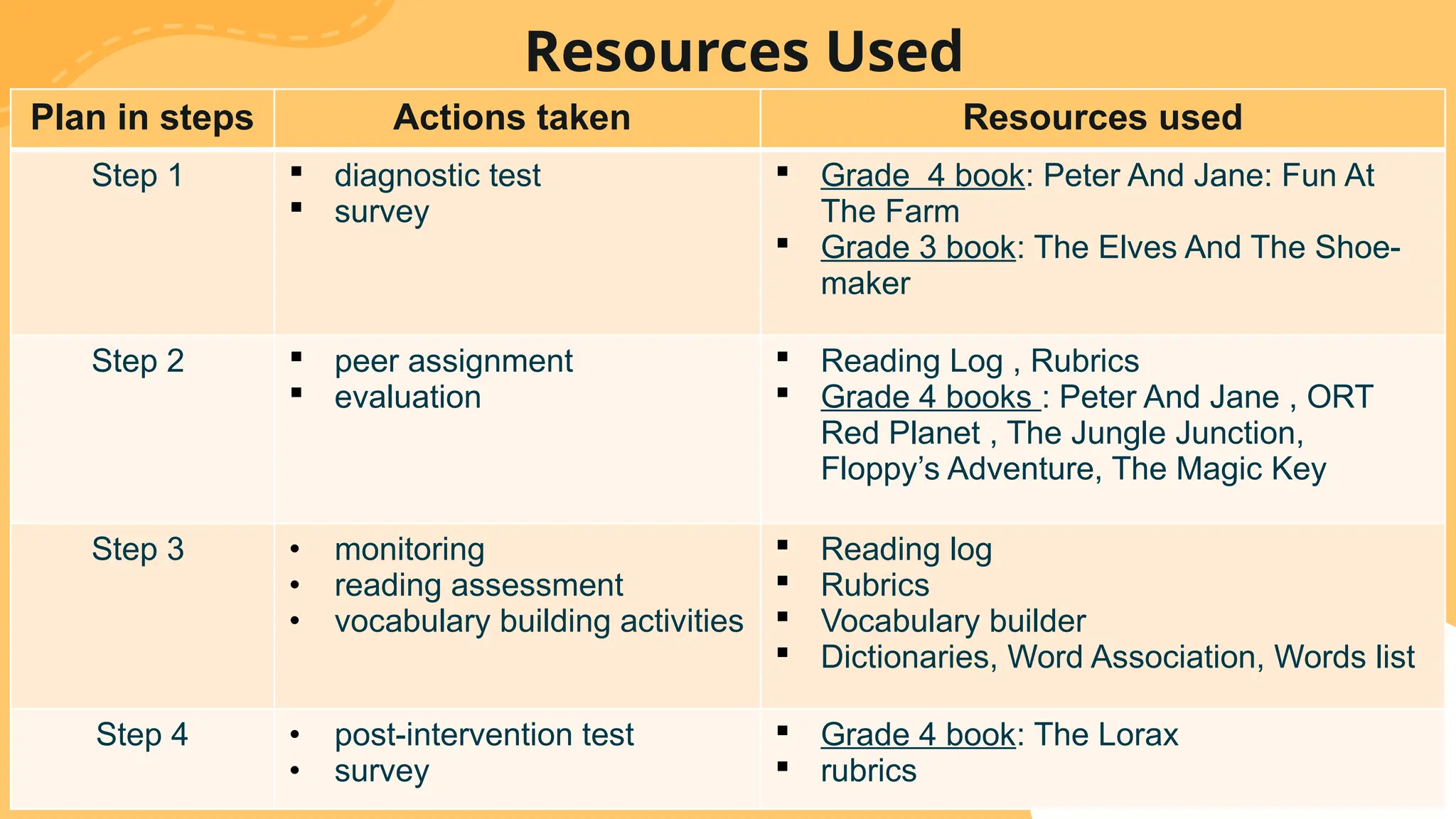 Reading strategy presentation the Buddy_up_project_PPT.pptx
