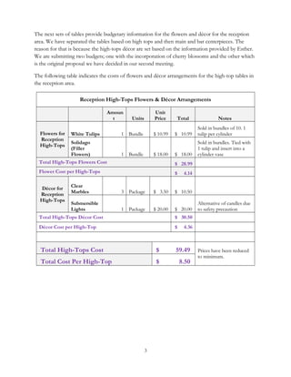 Eitquette Dinner Budget Proposal | DOC