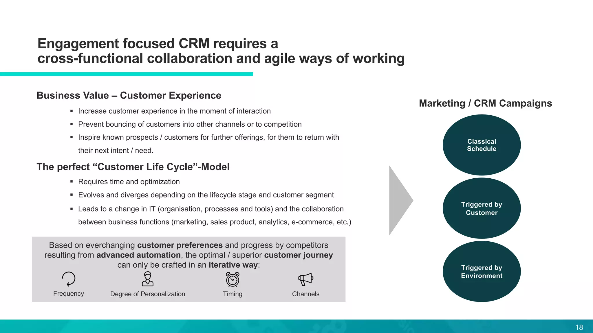 Nils Weber: Building a Successful Operating Model for Data Driven CRM | PPT