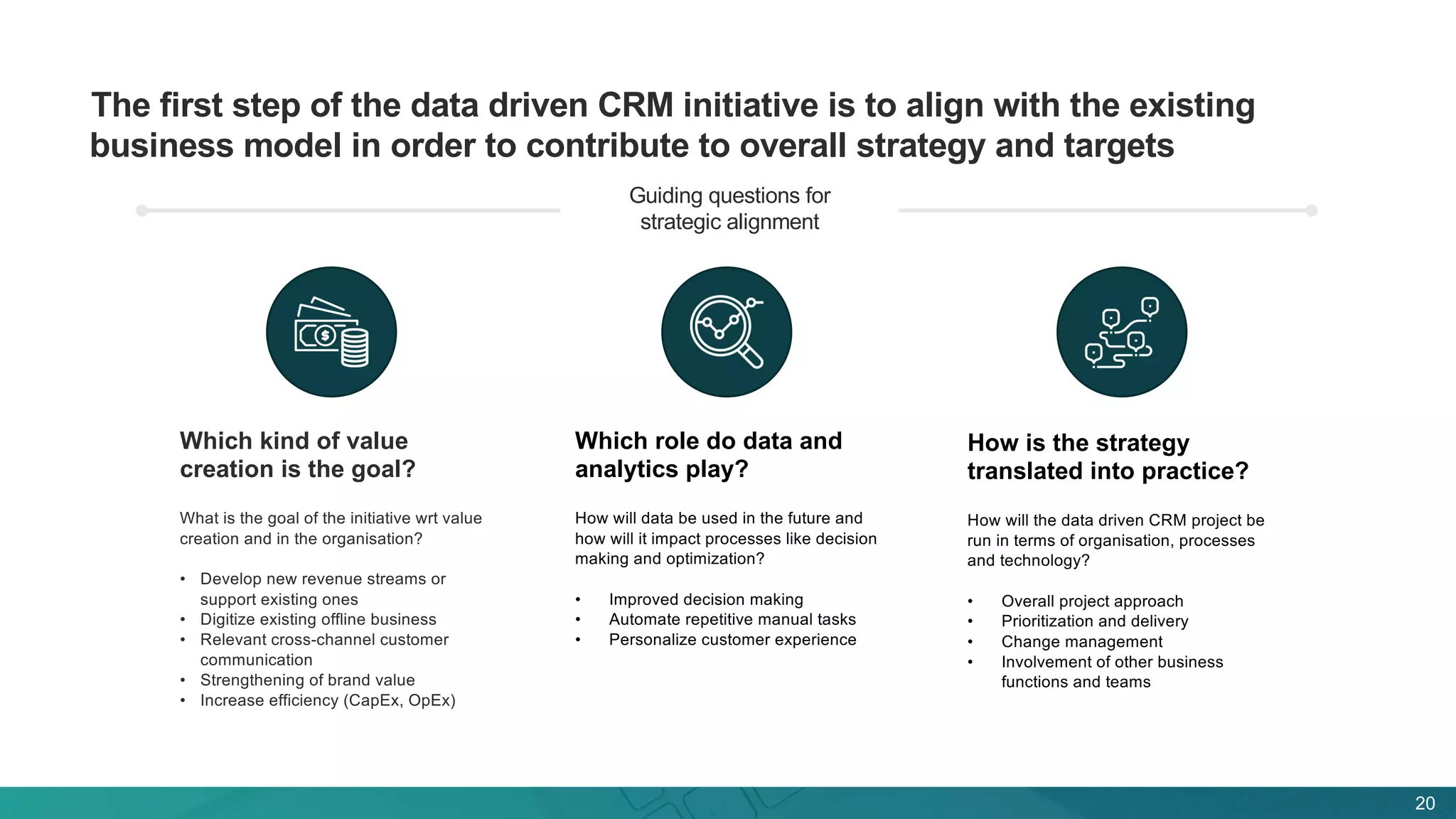 Nils Weber: Building a Successful Operating Model for Data Driven CRM | PPT