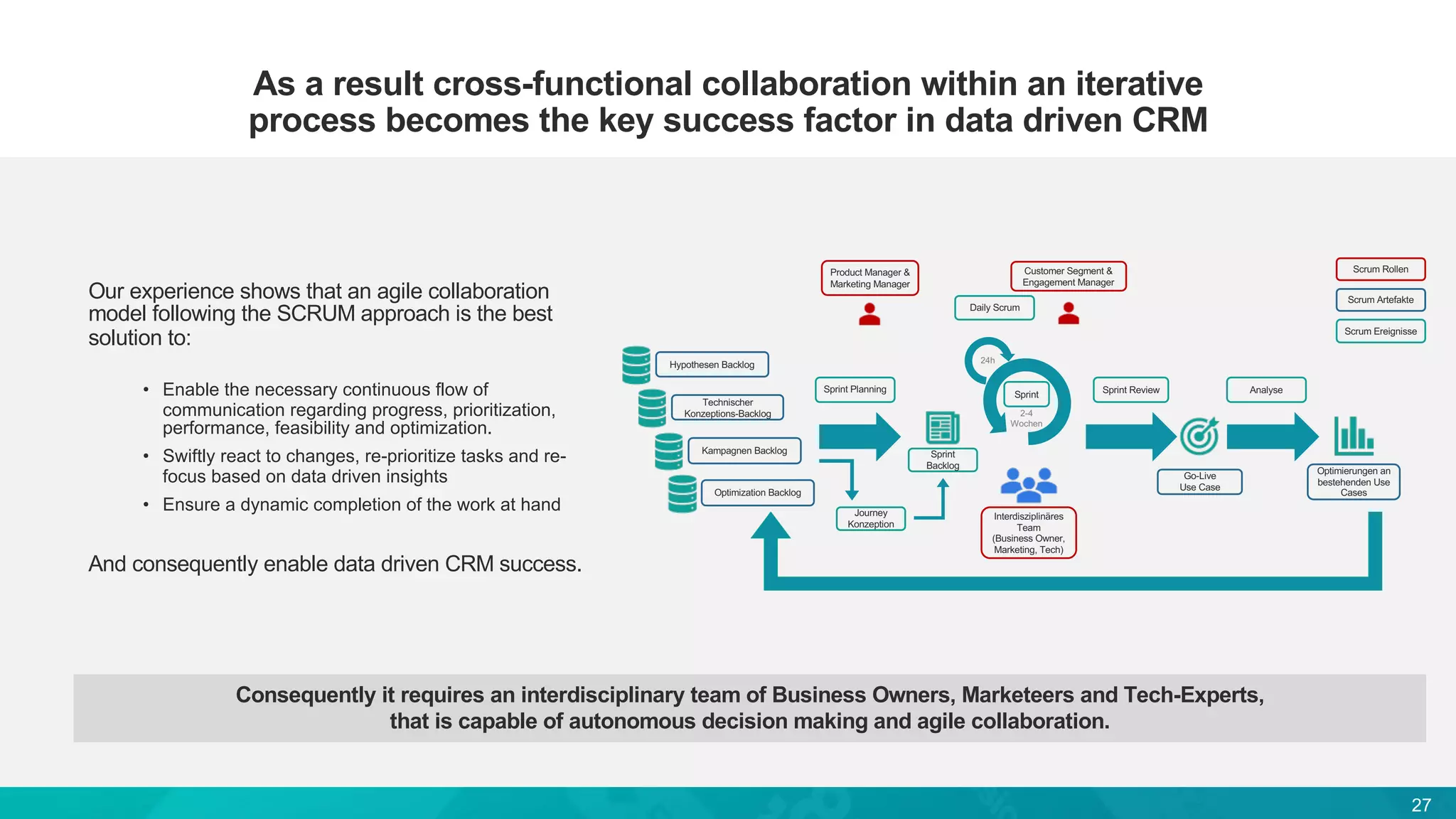 Nils Weber: Building a Successful Operating Model for Data Driven CRM | PPT