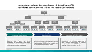 Nils Weber: Building a Successful Operating Model for Data Driven CRM | PPT
