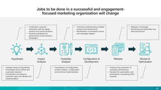 Nils Weber: Building a Successful Operating Model for Data Driven CRM | PPT