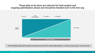 Nils Weber: Building a Successful Operating Model for Data Driven CRM | PPT