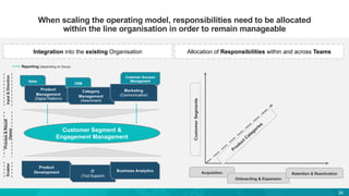 Nils Weber: Building a Successful Operating Model for Data Driven CRM | PPT