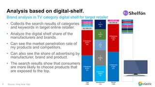 Customer Story: Elastic Stack을 이용한 게임 서비스 통합 로깅 플랫폼 | PDF
