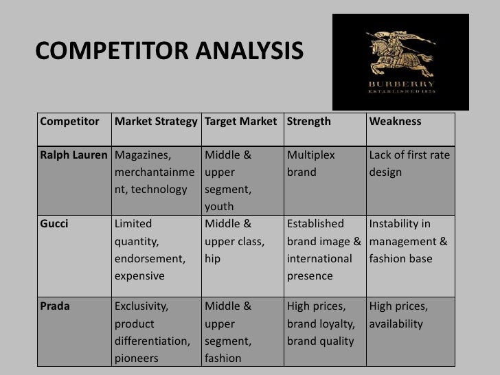Innovative Marketing & Communications at Burberry