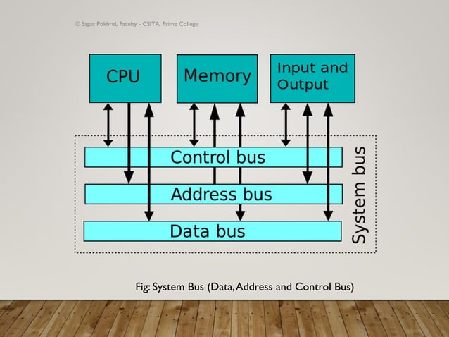 Introduction to Bus | Address, Data, Control Bus | PDF