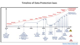 Privacy issues in data analytics | PPT