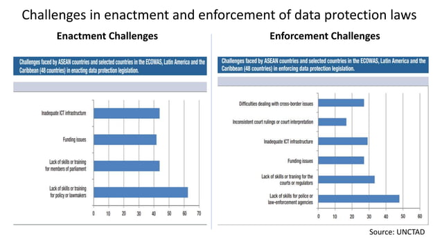 Privacy issues in data analytics | PPT