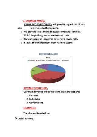 Final business plan | DOCX | Green Solutions | Business