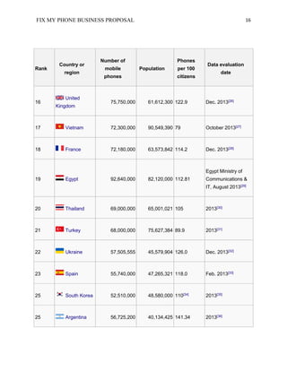 A business proposal Example | DOCX