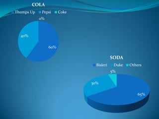 Final cadbury | PPTX | Business | Business and Finance