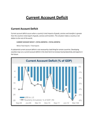 India's Current Account Deficit- A report | DOCX